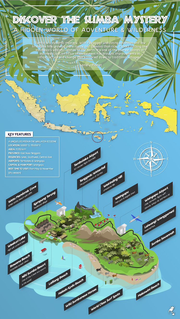 Sumba Island - The Reasons You Should Visit It